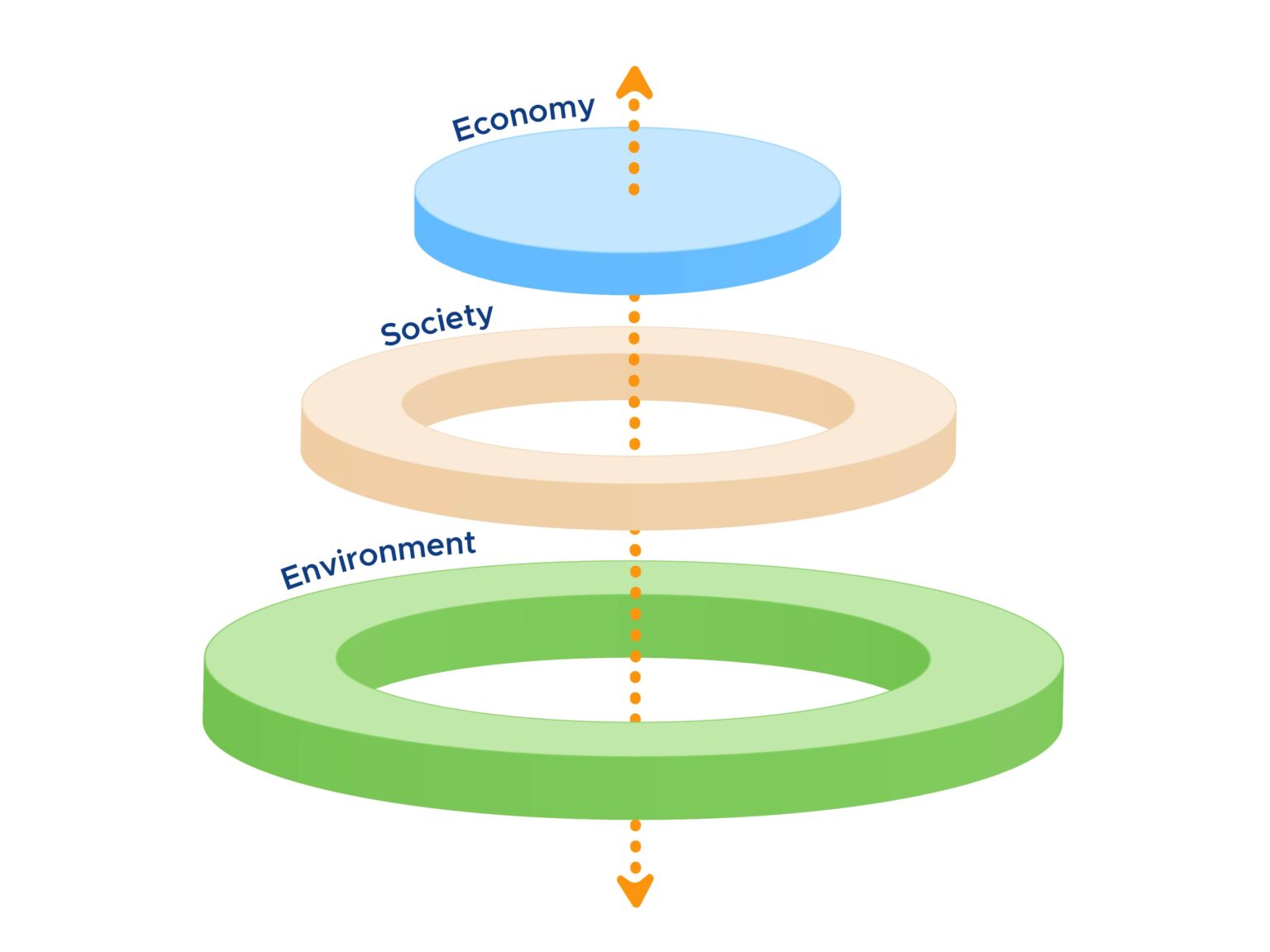 Embracing Sustainability: Exploring the Definition and Benefits of ...